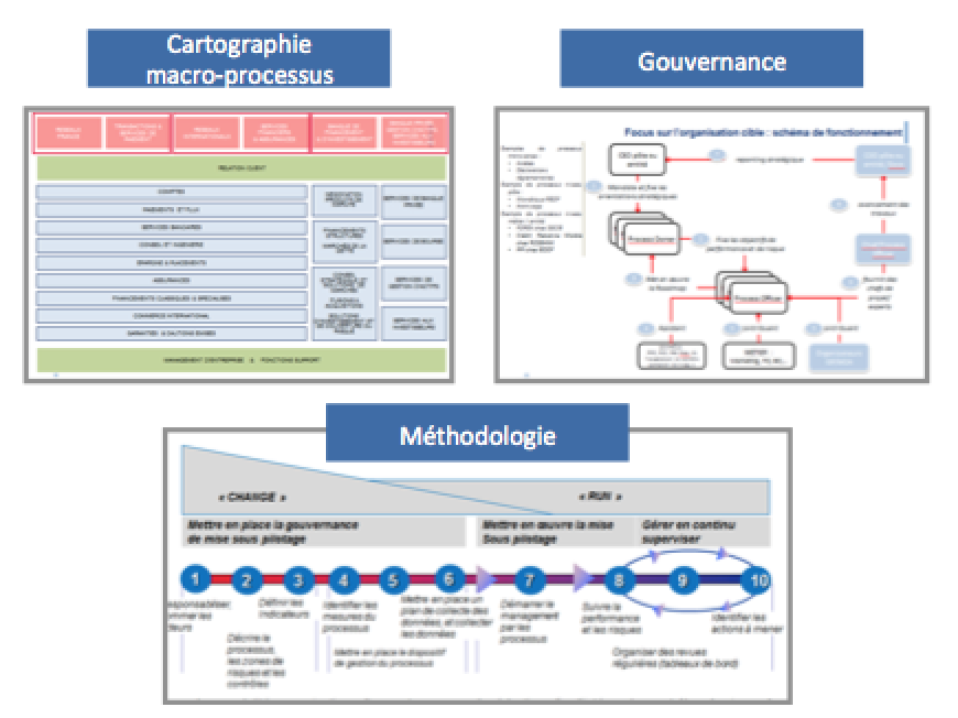 Processus_banque - Julhiet Sterwen